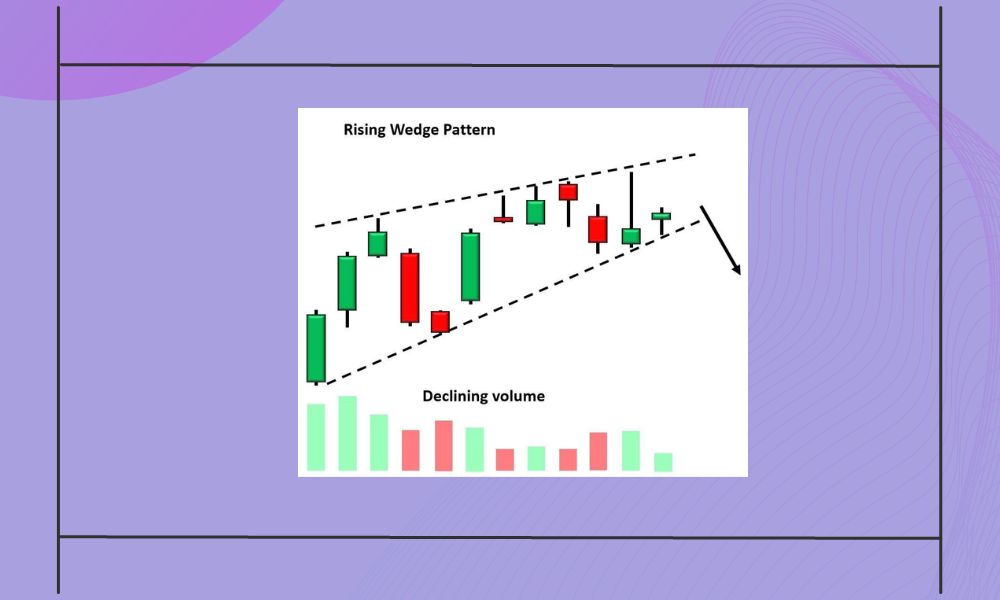 The rising wedge pattern: how to trade with it.